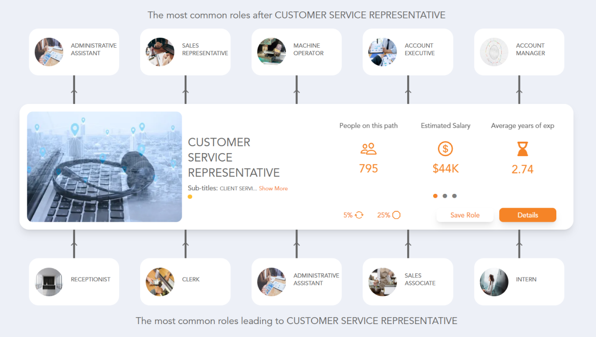 Customer Service Representative Career Path | See the Career Paths ...