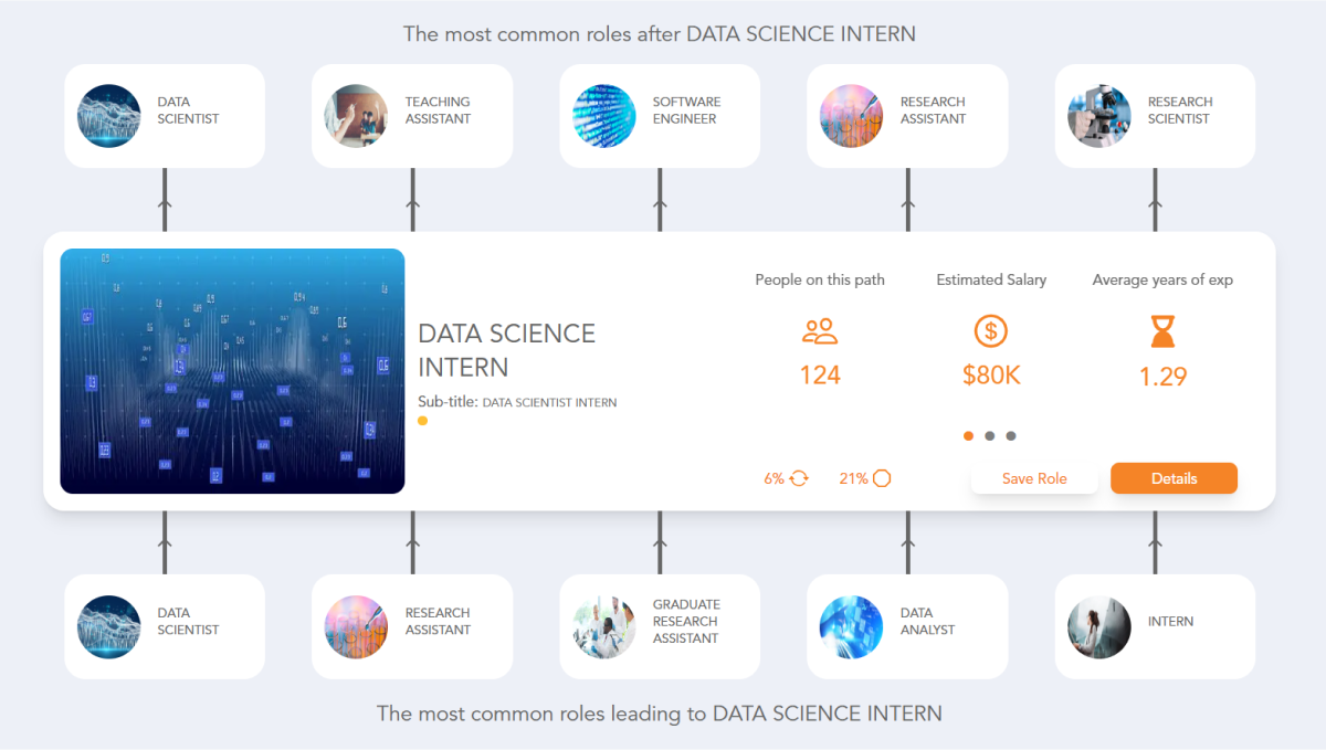 Data Science Intern Career Path | See the Career Paths People Really Take