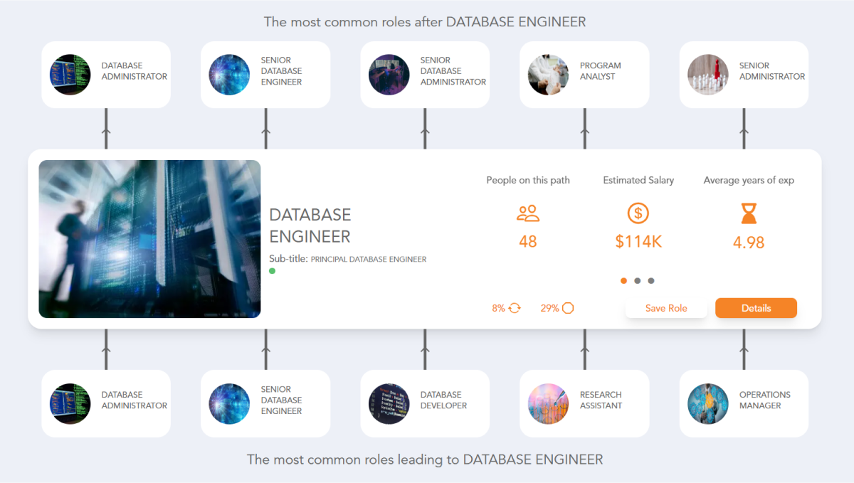 Database Engineer Career Path | See the Career Paths People Really Take