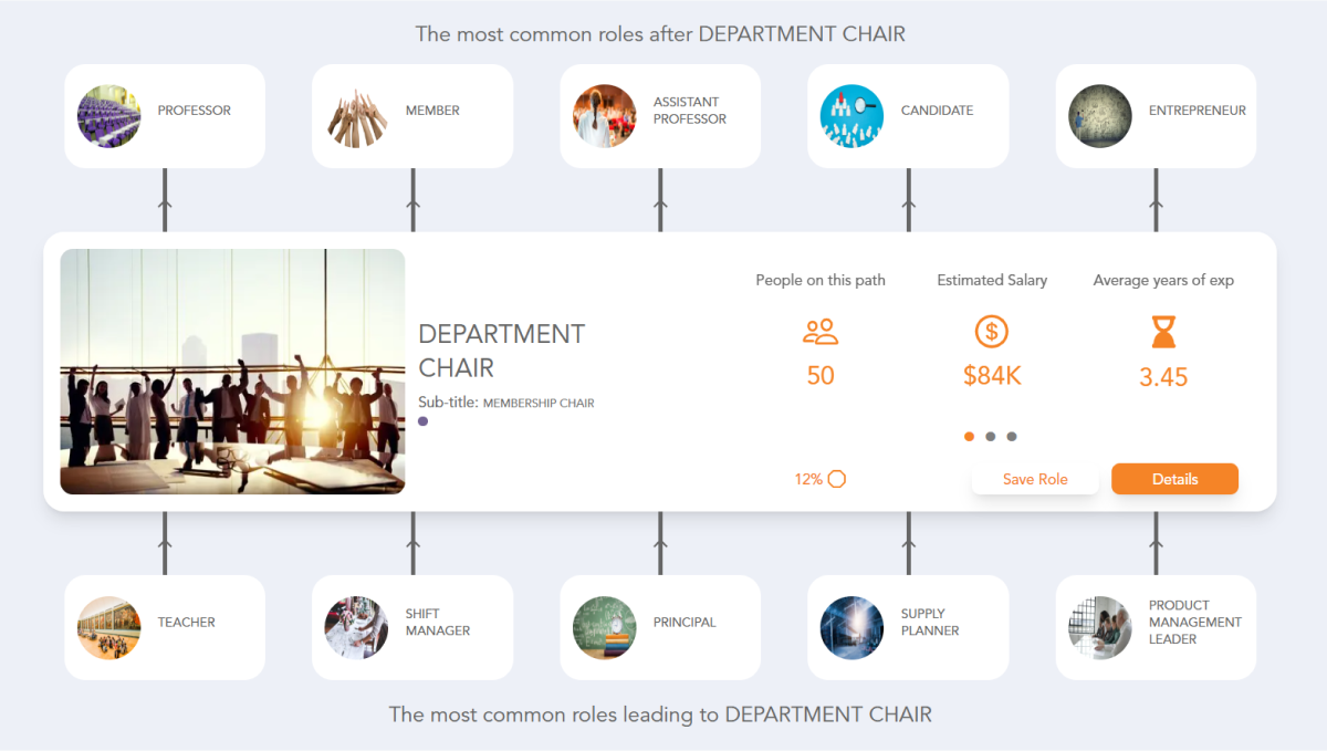 Department Chair Career Path | See the Career Paths People Really Take