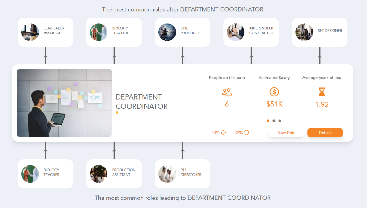 Department Coordinator Career Path | See the Career Paths People Really ...
