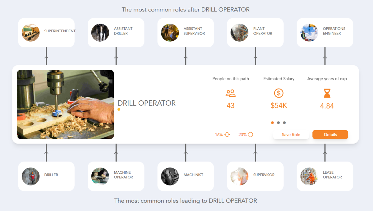 Drill Operator Career Path | See the Career Paths People Really Take
