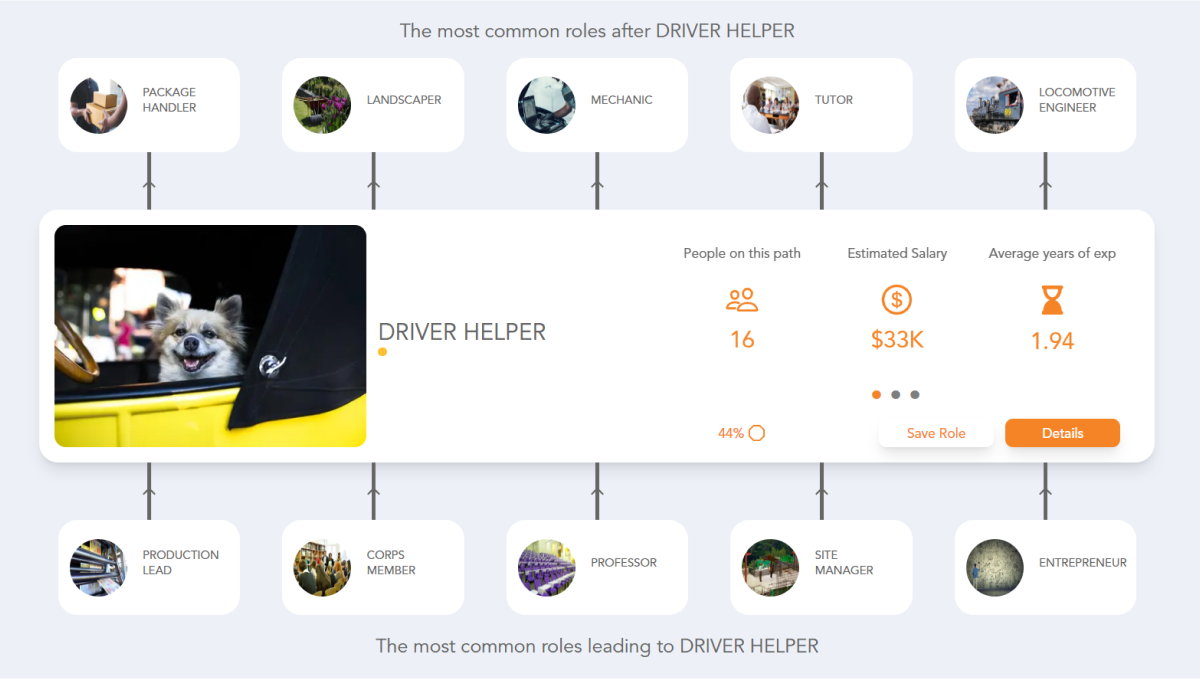 Driver Helper Career Path | See the Career Paths People Really Take