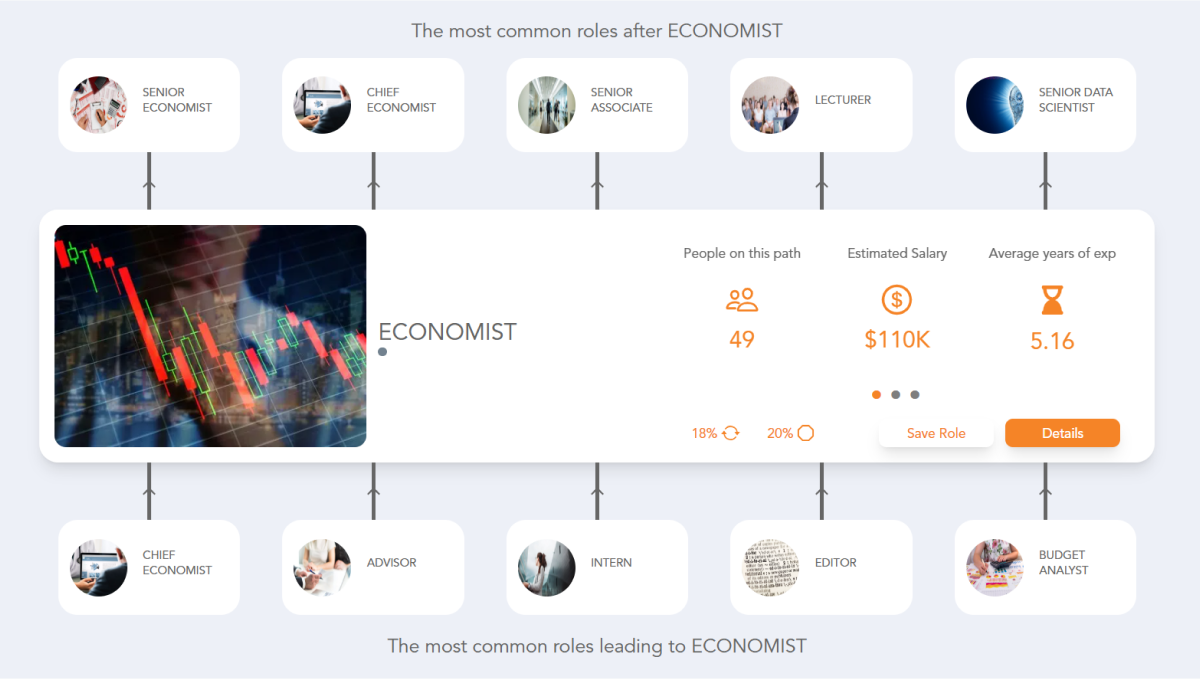 Economist Career Path | See the Career Paths People Really Take