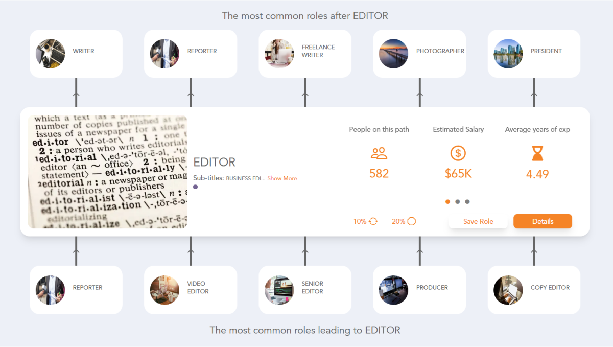 Editor Career Path | See the Career Paths People Really Take