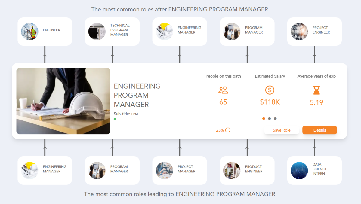 Engineering Program Manager Career Path | See the Career Paths People ...