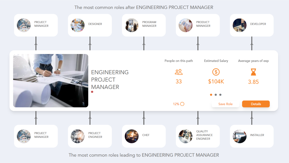Engineering Project Manager Career Path | See the Career Paths People ...