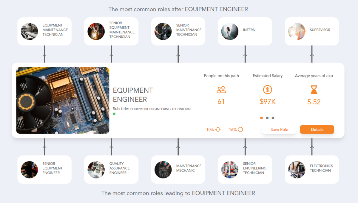 Equipment Engineer Career Path | See the Career Paths People Really Take