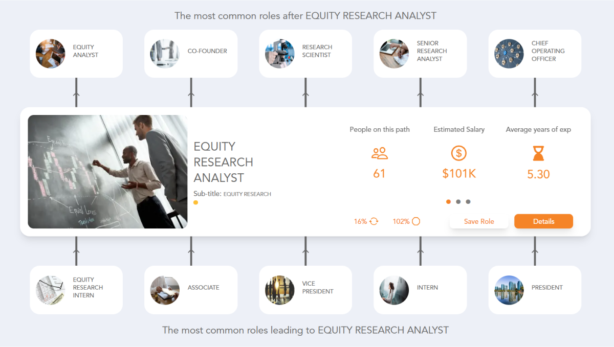 Equity Research Analyst Career Path | See the Career Paths People ...