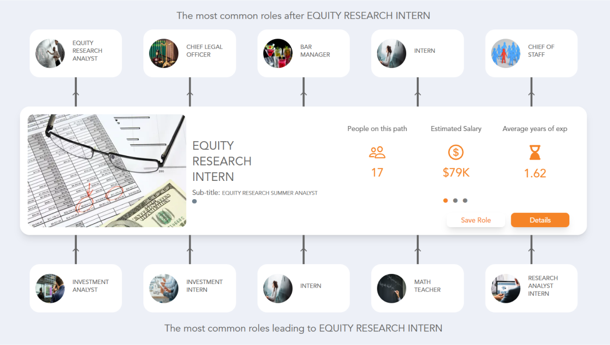 Equity Research Intern Career Path | See the Career Paths People Really ...