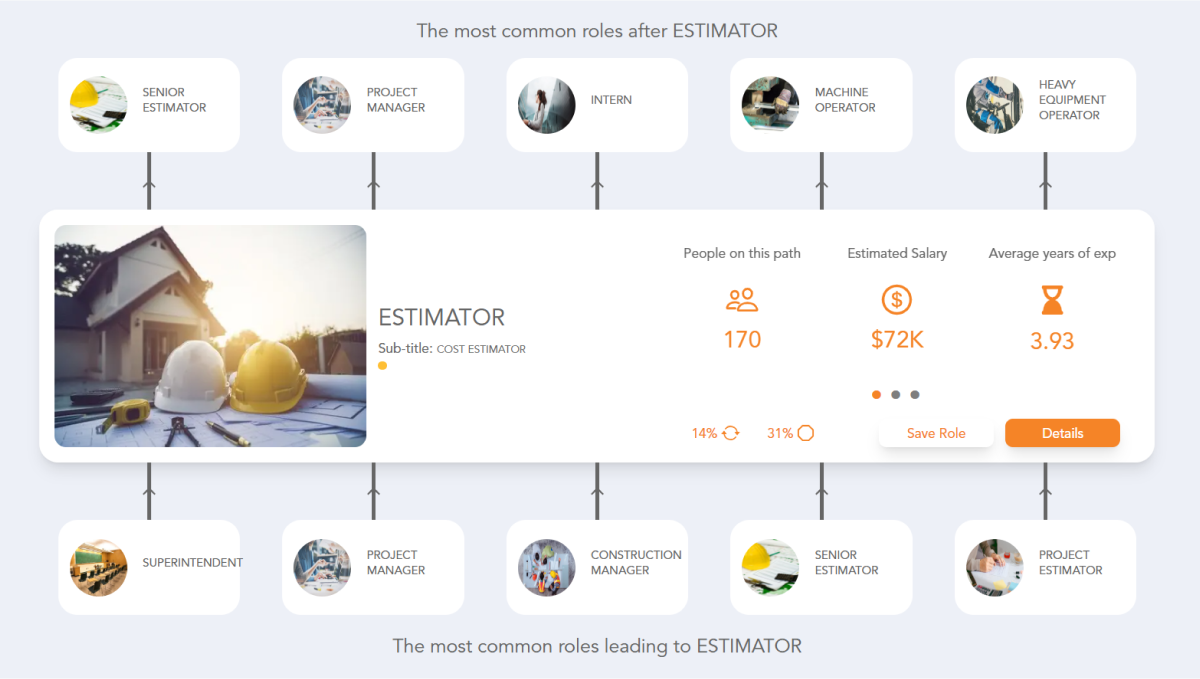 Estimator Career Path | See the Career Paths People Really Take