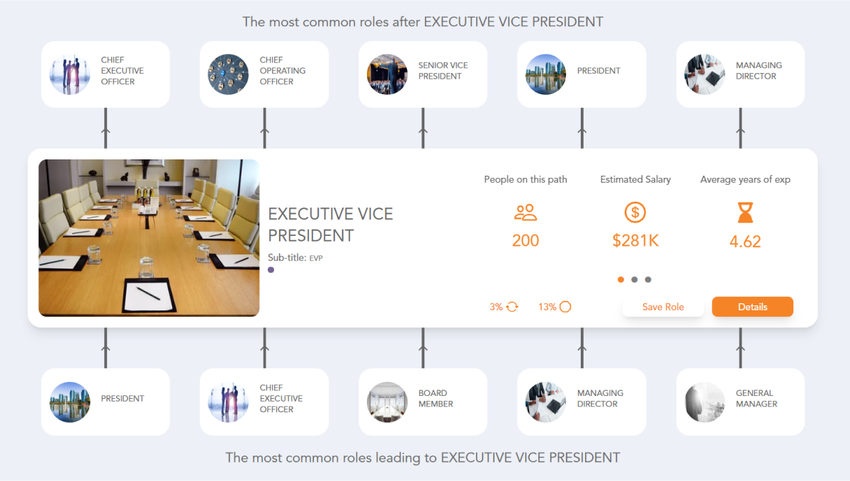 Executive Vice President Career Path | See the Career Paths People ...