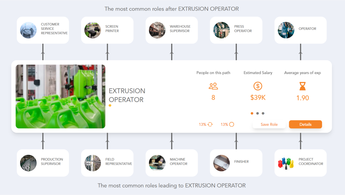 Extrusion Operator Career Path | See the Career Paths People Really Take