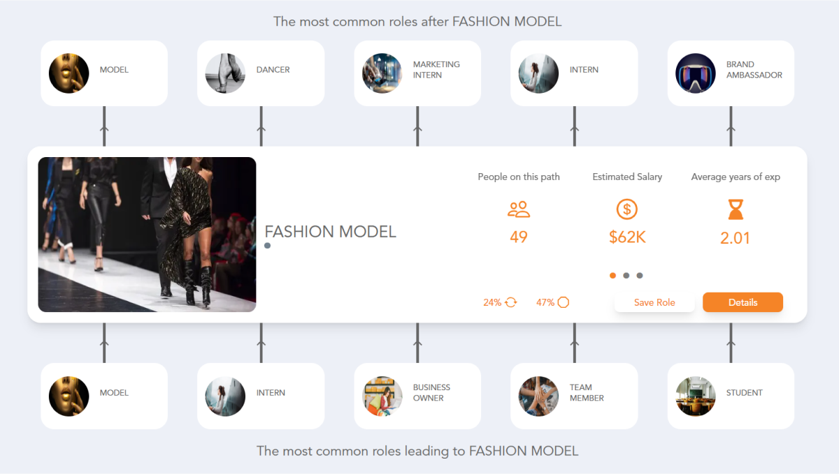Fashion Model Career Path | See the Career Paths People Really Take