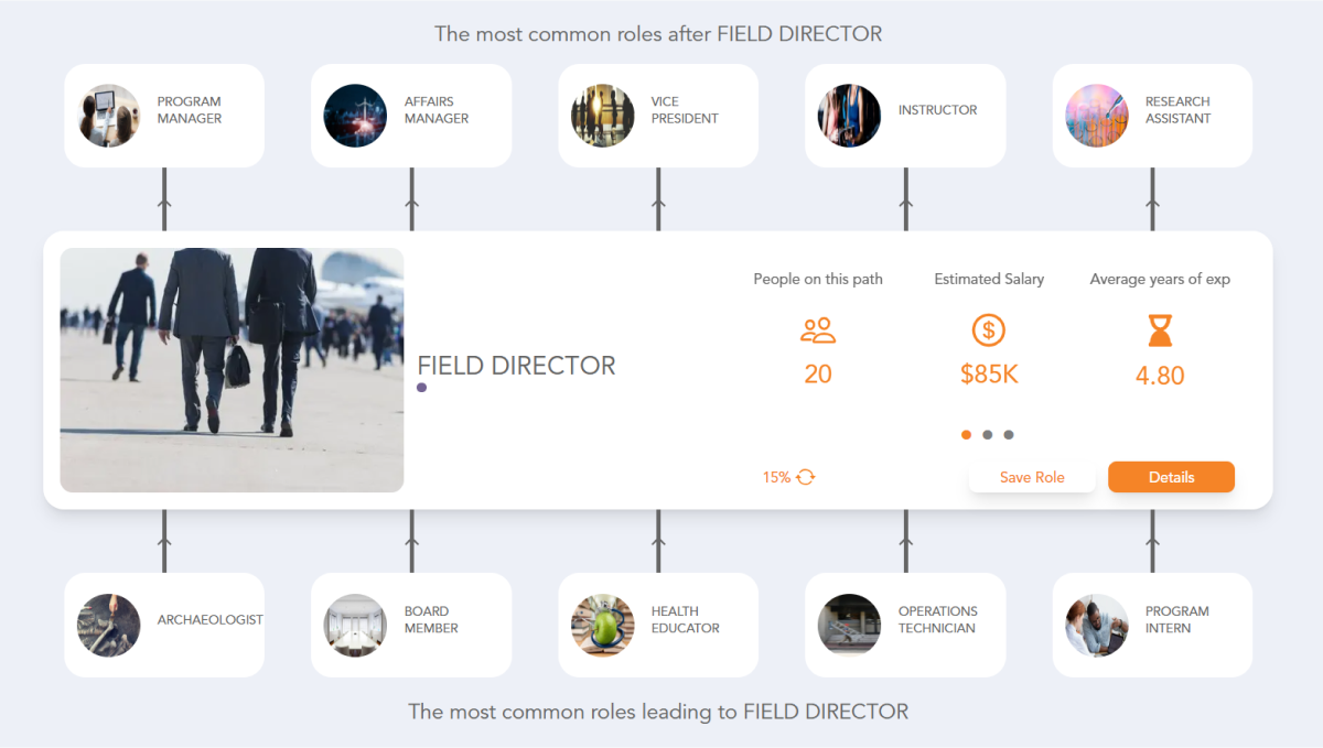 Field Director Career Path | See the Career Paths People Really Take