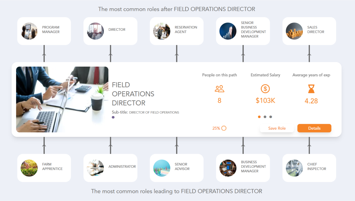 Field Operations Director Career Path | See the Career Paths People ...