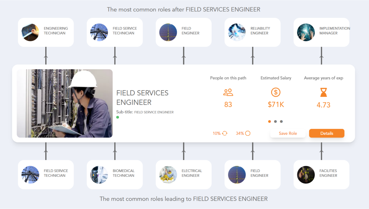 Field Services Engineer Career Path | See the Career Paths People ...