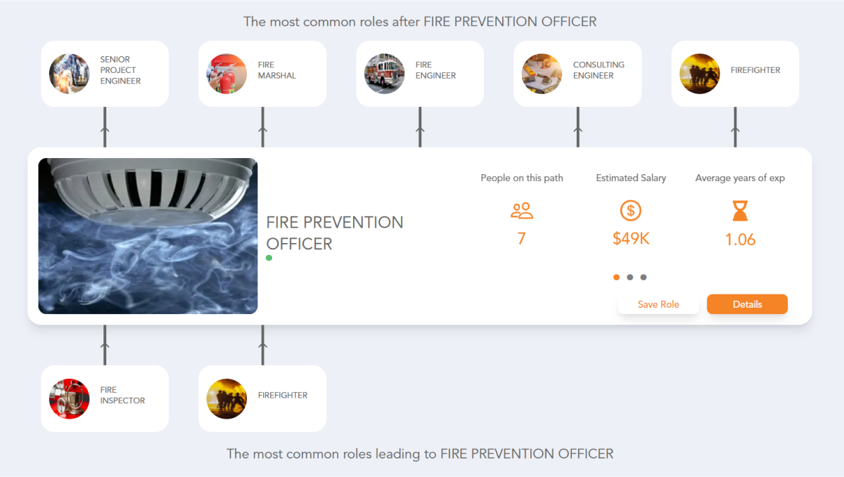Fire Prevention Officer Career Path | See the Career Paths People ...