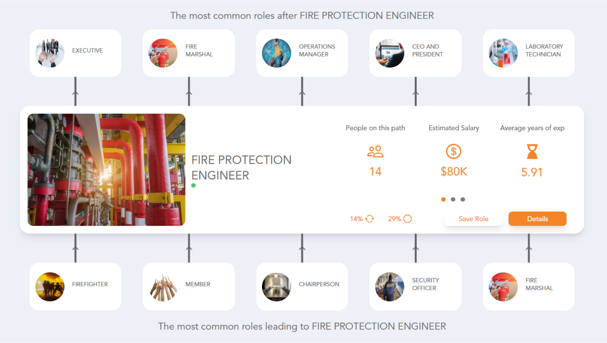 Fire Protection Engineer Career Path | See the Career Paths People ...