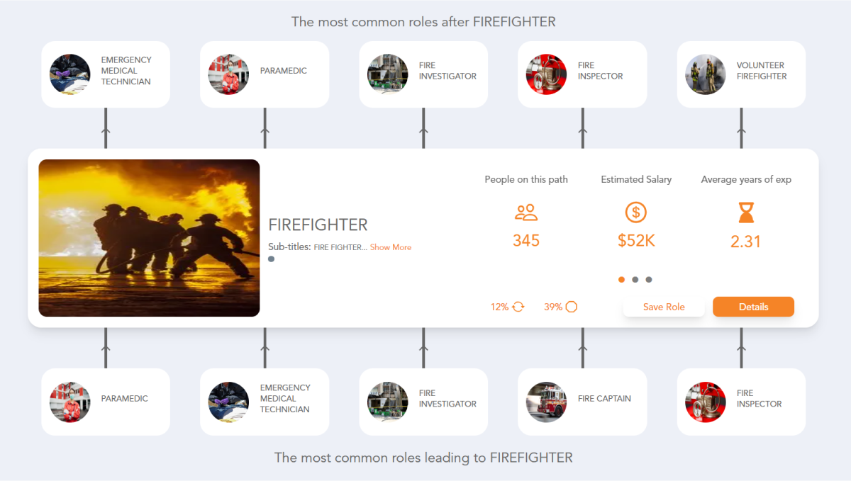 Firefighter Career Path | See the Career Paths People Really Take