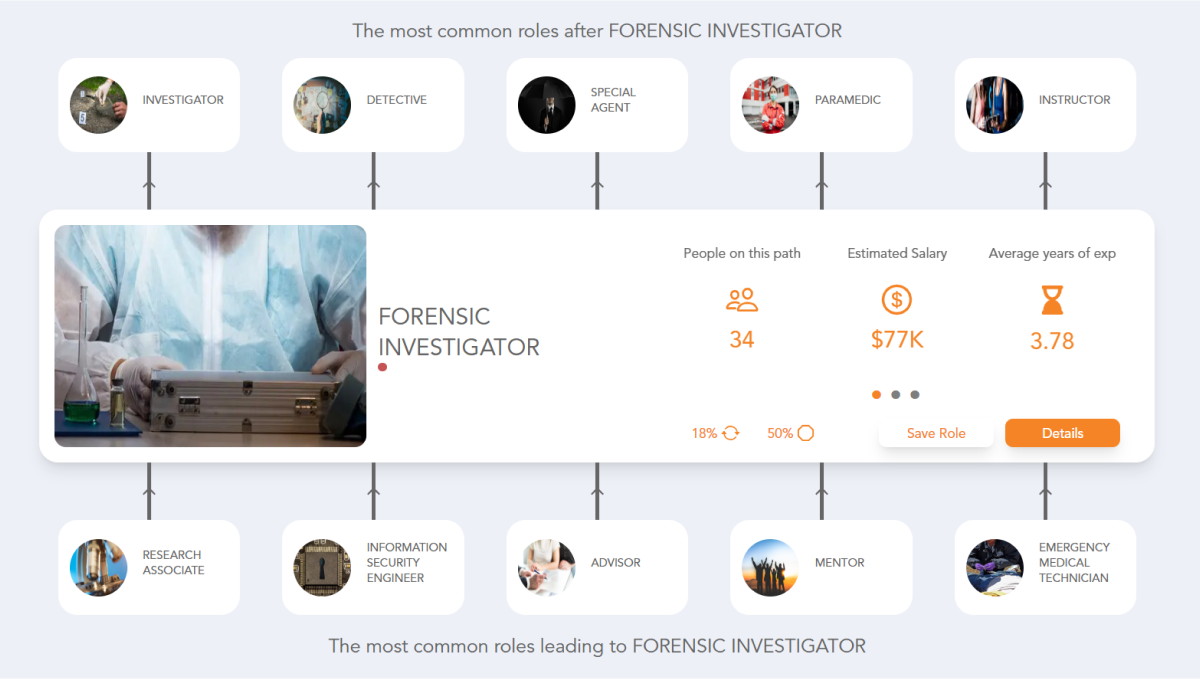Forensic Investigator Career Path | See the Career Paths People Really Take