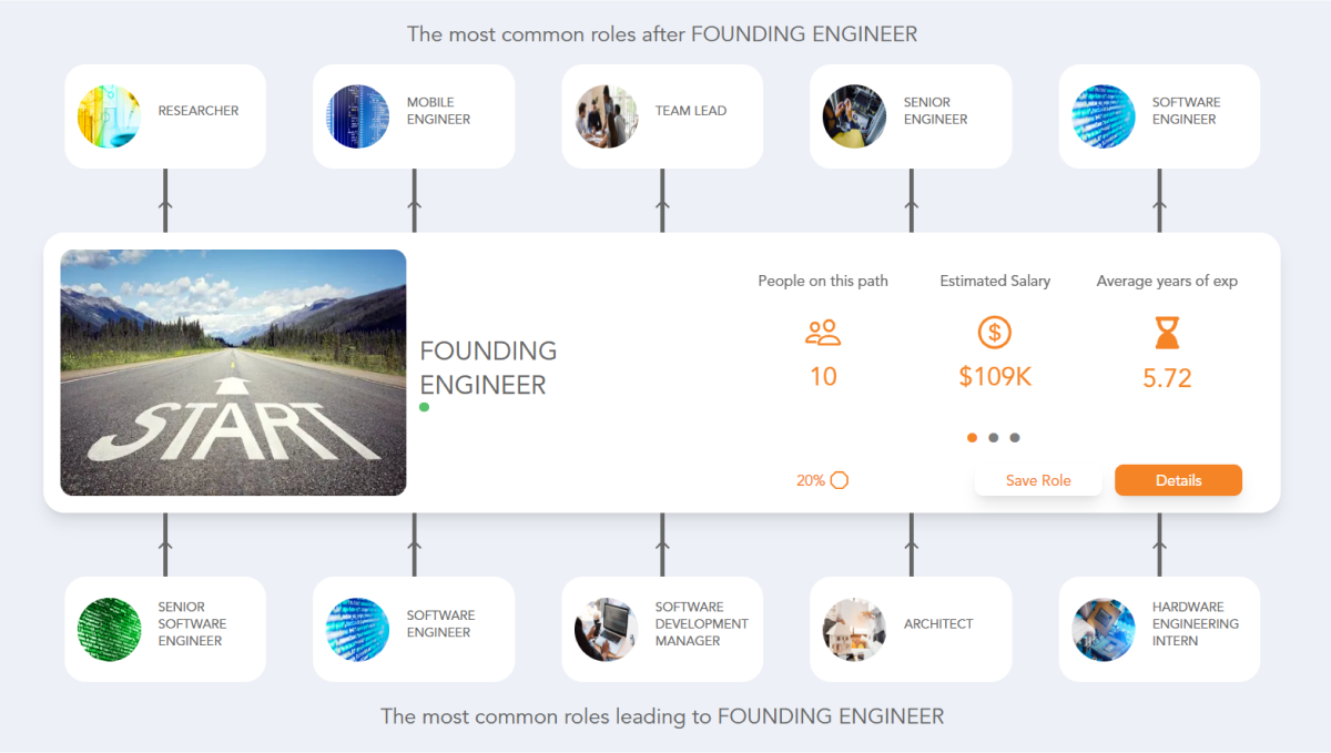 Founding Engineer Career Path | See the Career Paths People Really Take