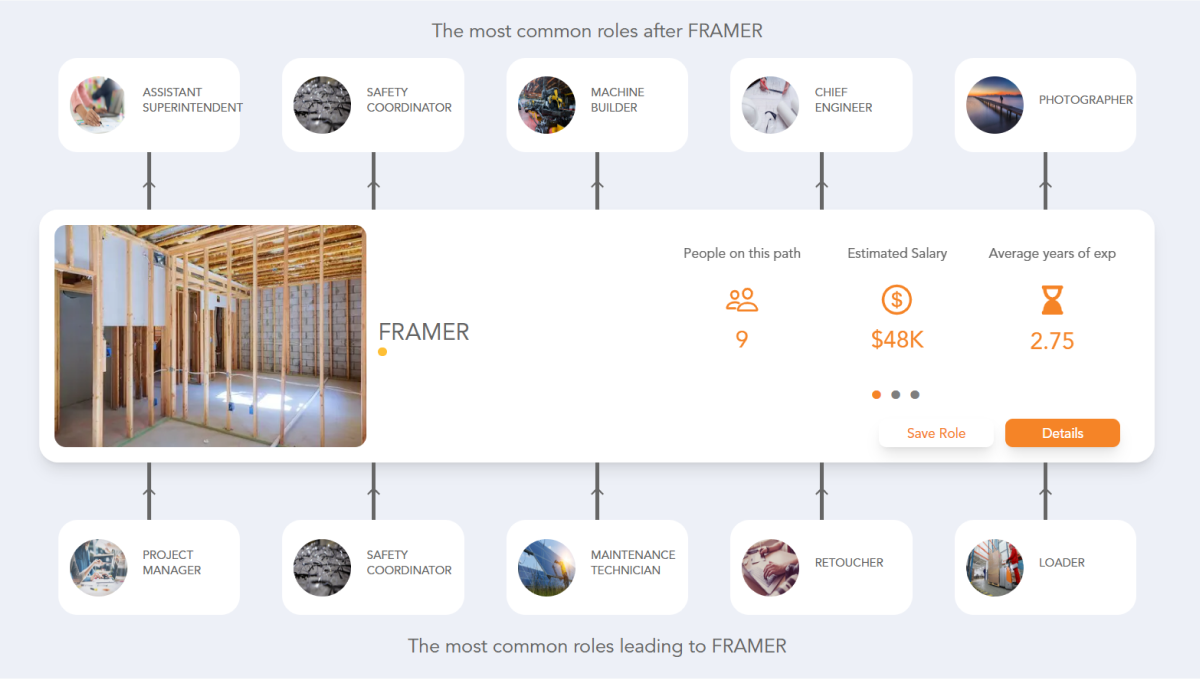 Framer Career Path | See the Career Paths People Really Take