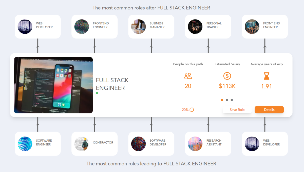 Full Stack Engineer Career Path | See the Career Paths People Really Take