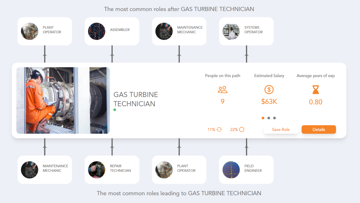 Gas Turbine Technician Career Path | See the Career Paths People Really ...