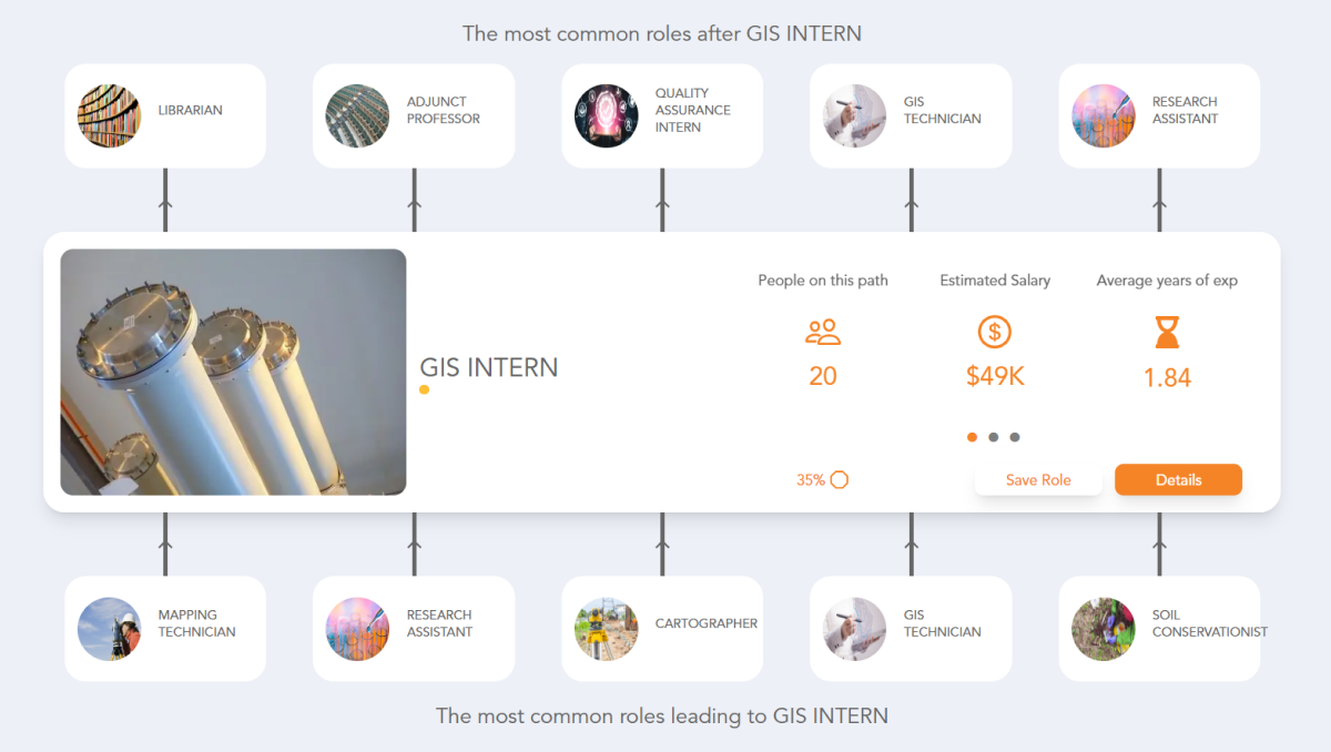 Gis Intern Career Path | See the Career Paths People Really Take