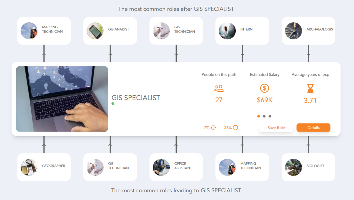 Gis Specialist Career Path | See the Career Paths People Really Take