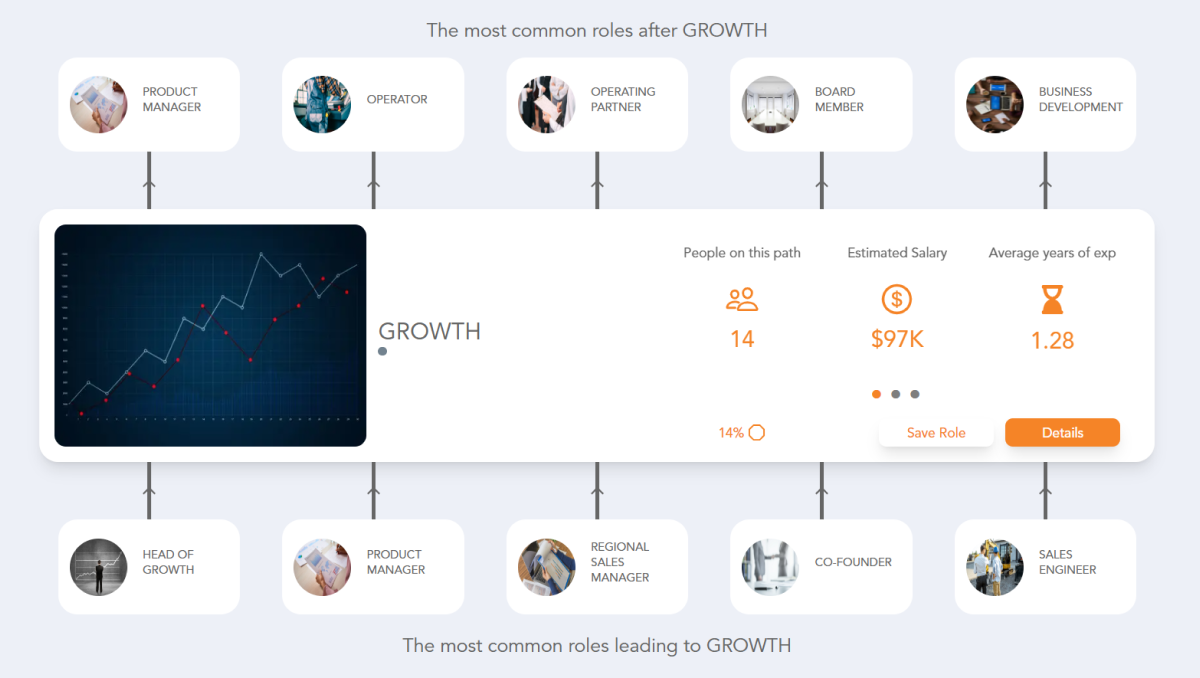 Growth Career Path | See the Career Paths People Really Take