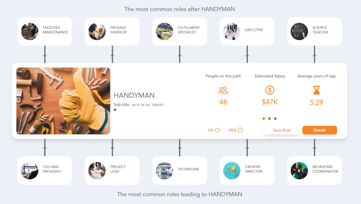 Handyman Career Path | See the Career Paths People Really Take