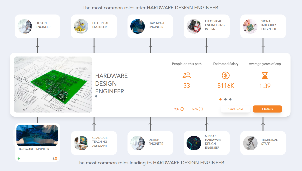 Hardware Design Engineer Career Path | See the Career Paths People ...