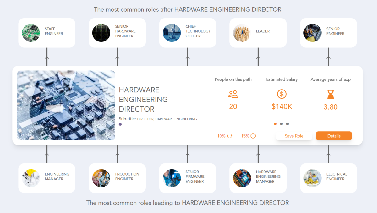 Hardware Engineering Director Career Path | See the Career Paths People ...