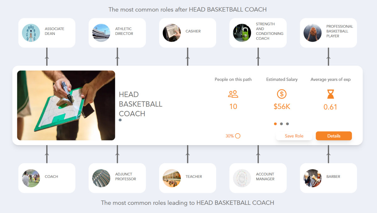 Head Basketball Coach Career Path | See the Career Paths People Really Take