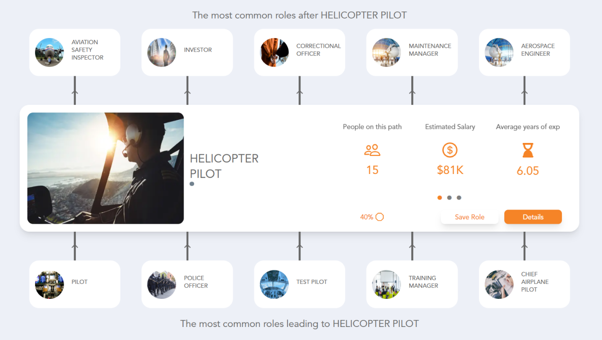 Helicopter Pilot Career Path | See the Career Paths People Really Take