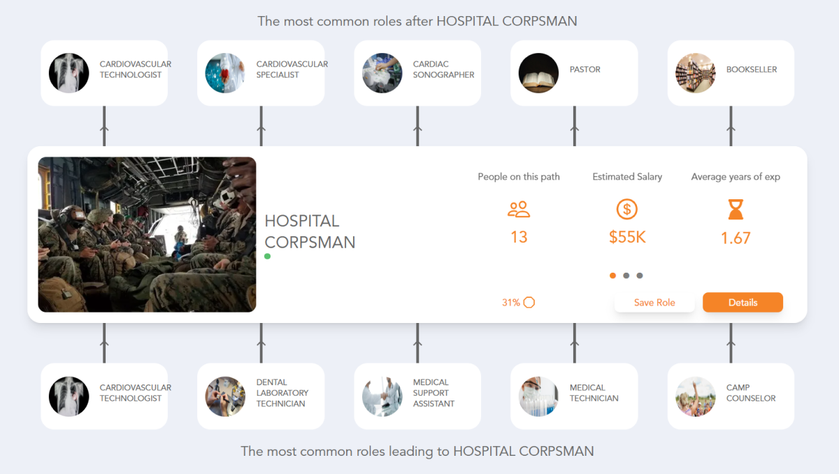 Hospital Corpsman Career Path | See the Career Paths People Really Take