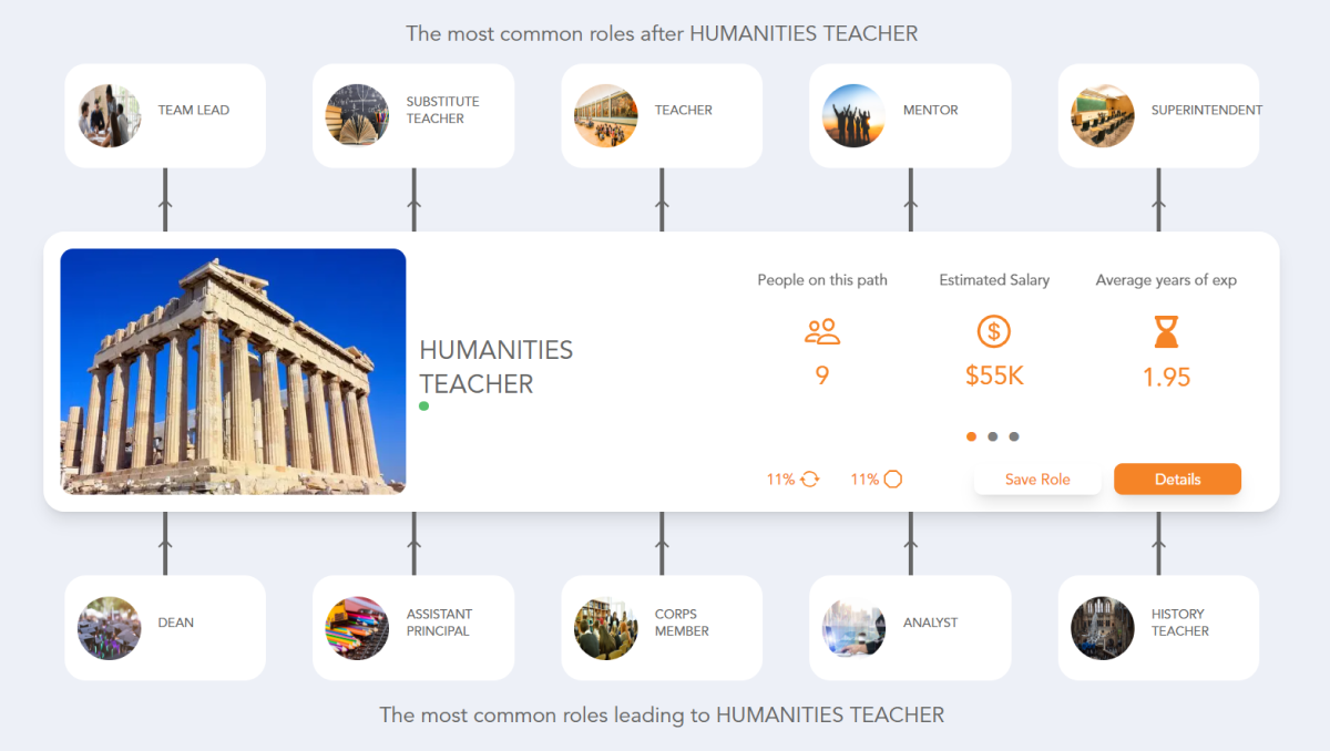 Humanities Teacher Career Path | See the Career Paths People Really Take