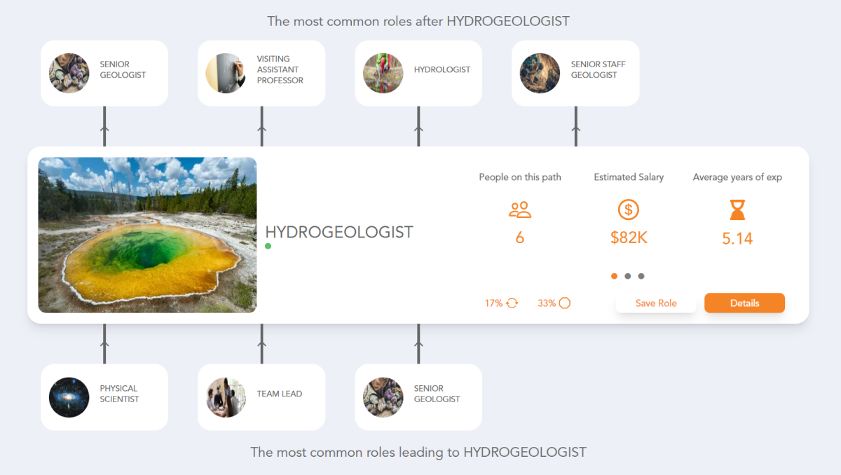 Hydrogeologist Career Path | See the Career Paths People Really Take