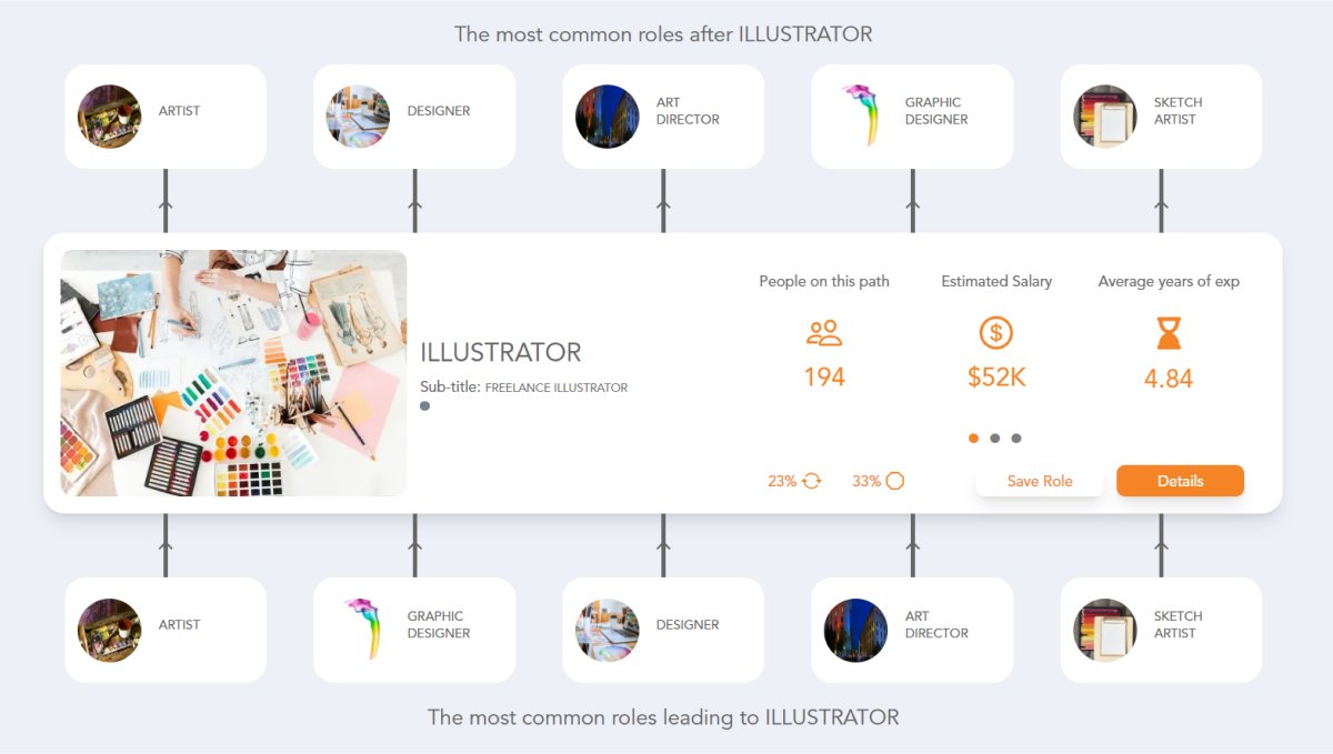 Illustrator Career Path | See the Career Paths People Really Take
