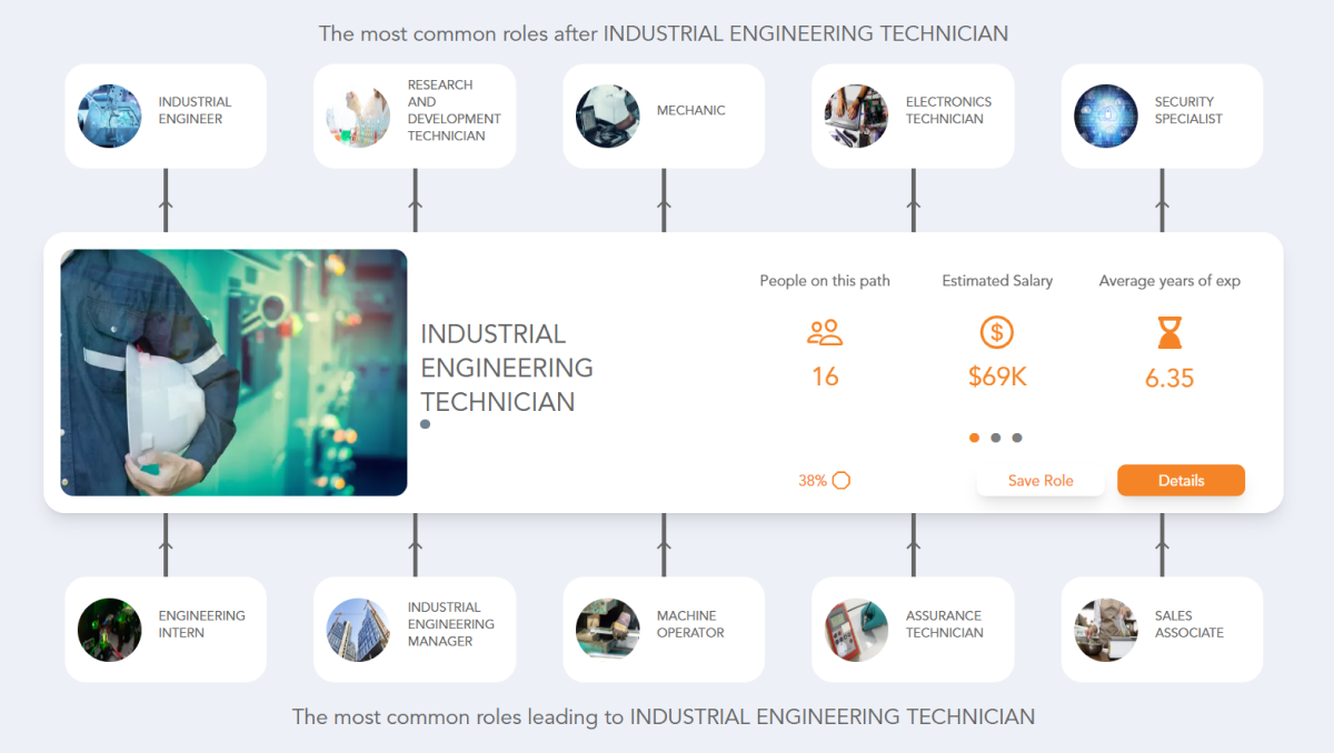 Industrial Engineering Technician Career Path | See the Career Paths ...