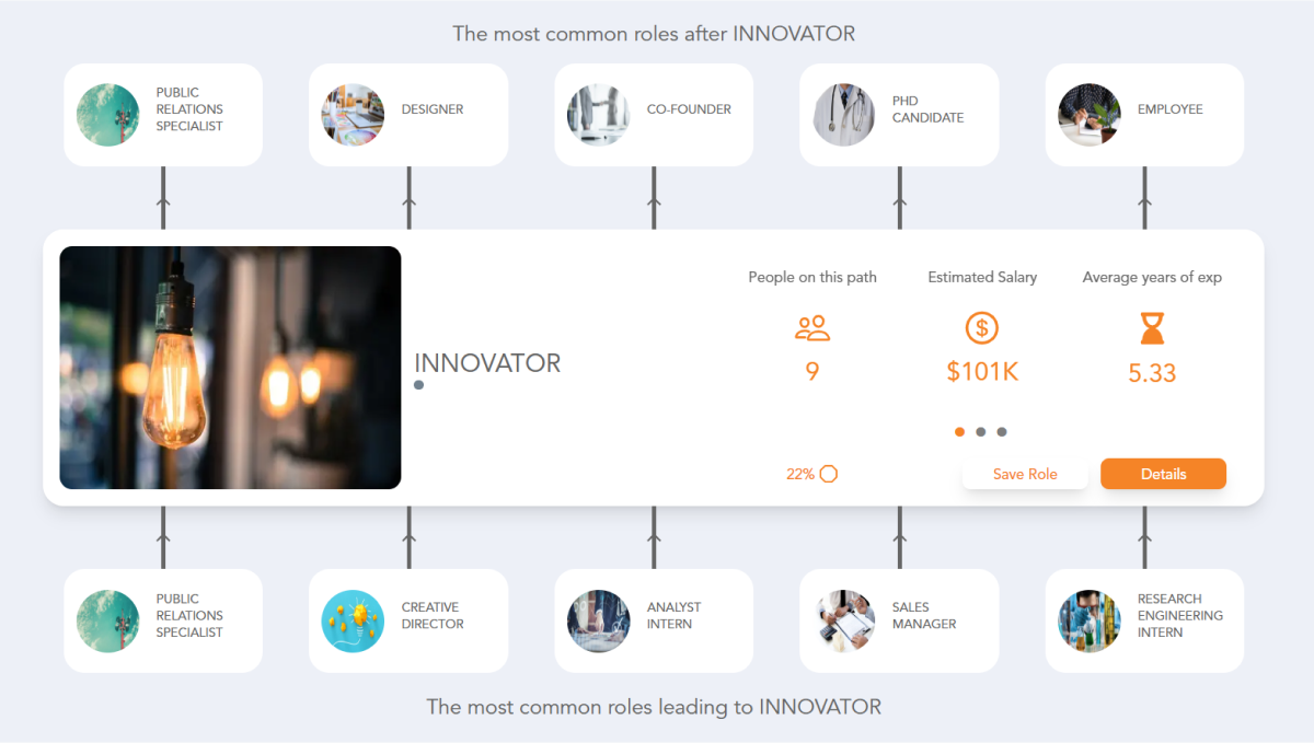 Innovator Career Path | See the Career Paths People Really Take