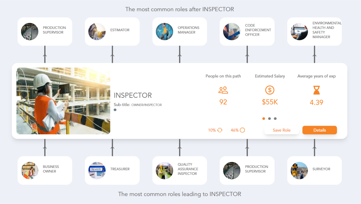 Inspector Career Path | See the Career Paths People Really Take