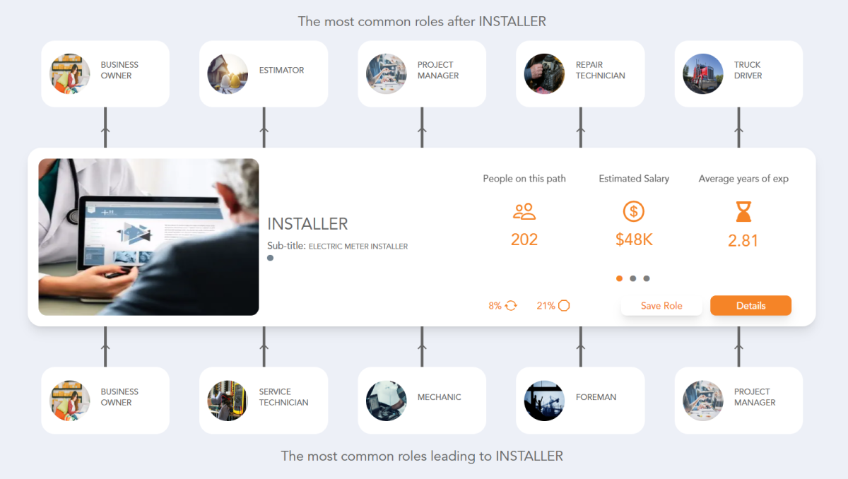Installer Career Path | See the Career Paths People Really Take