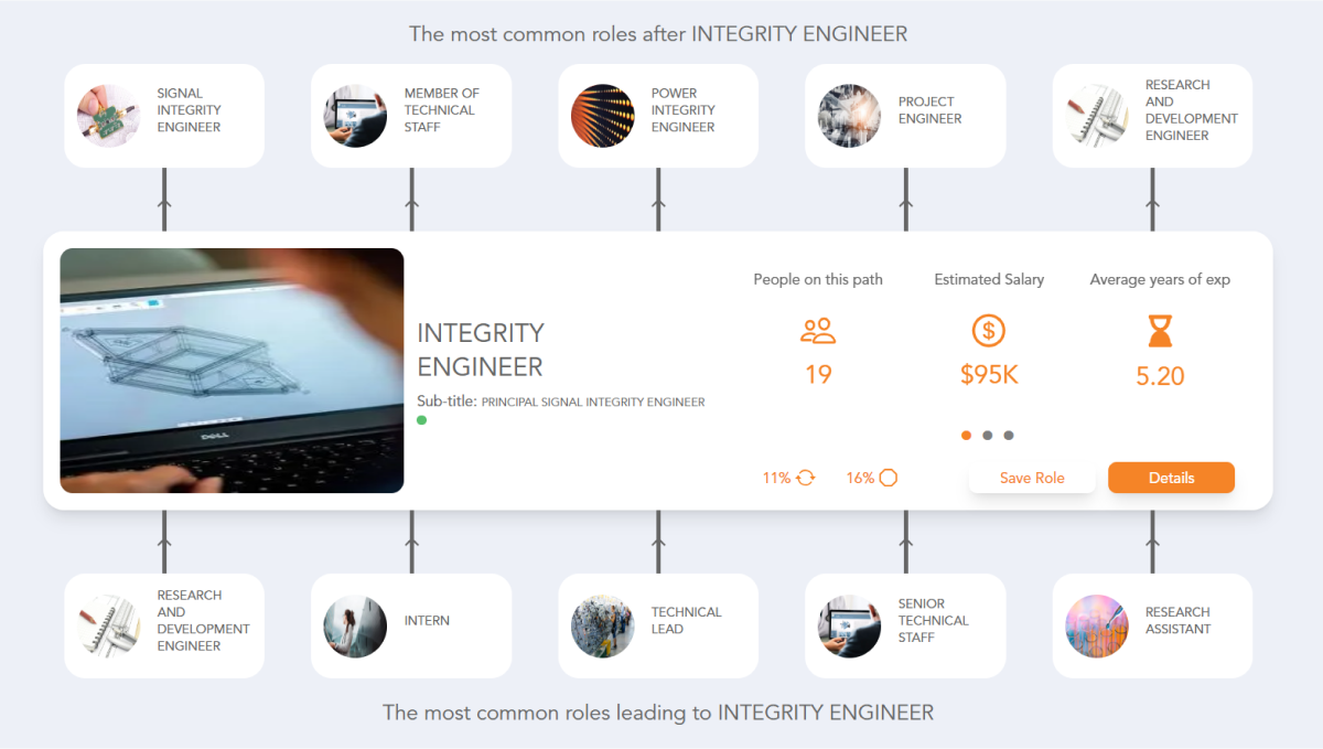 Integrity Engineer Career Path | See the Career Paths People Really Take