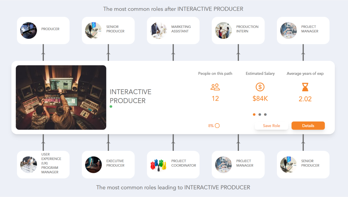 Interactive Producer Career Path | See the Career Paths People Really Take