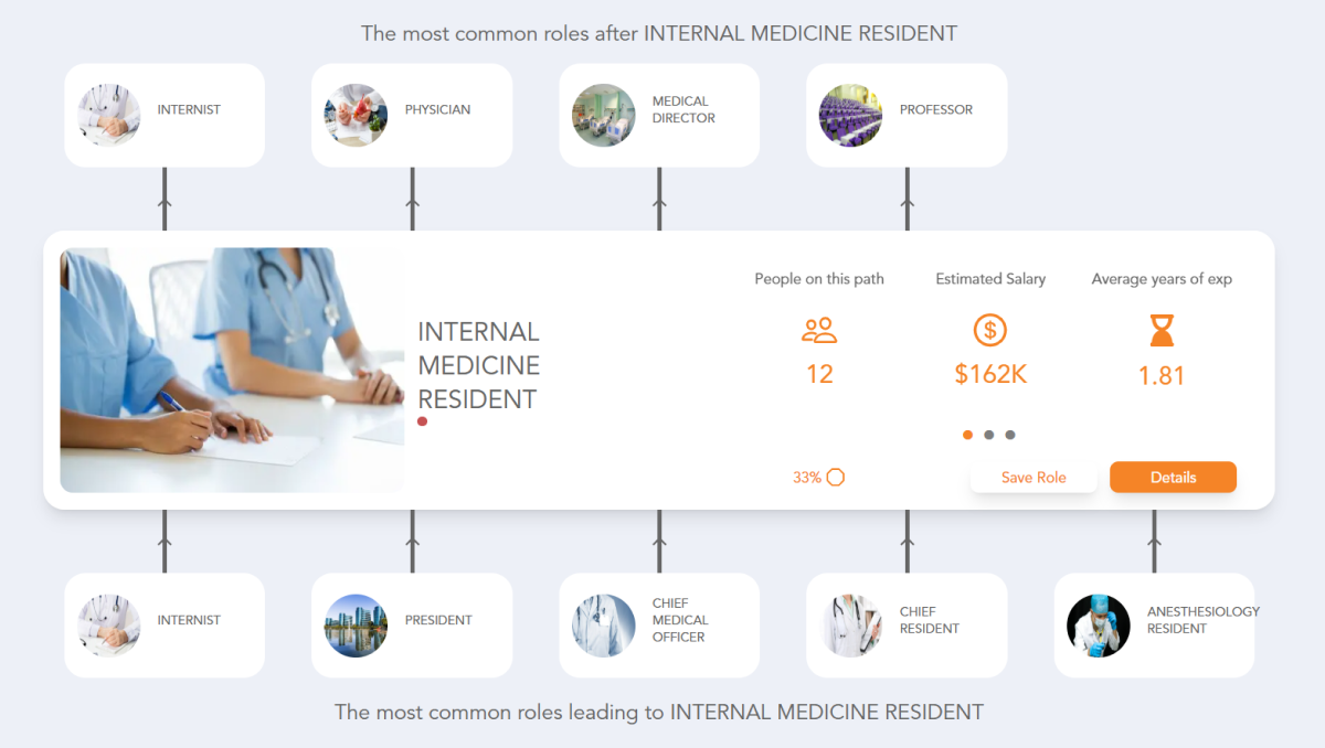 Internal Medicine Resident Career Path | See the Career Paths People ...