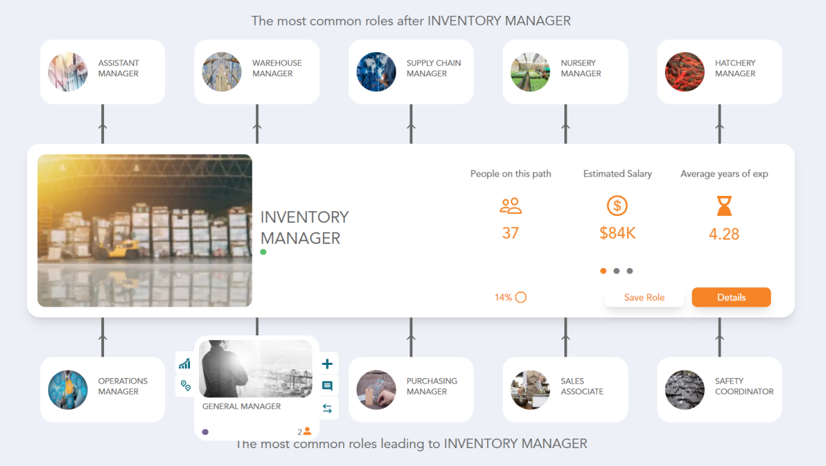 Inventory Manager Career Path | See the Career Paths People Really Take