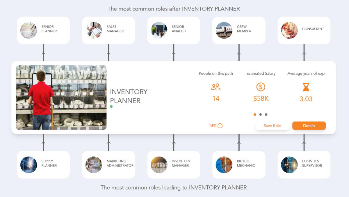 Inventory Planner Career Path | See the Career Paths People Really Take